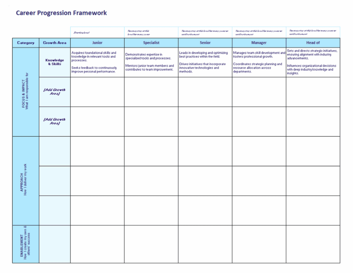 How to Create a Personalized Career Development Plan in 2025